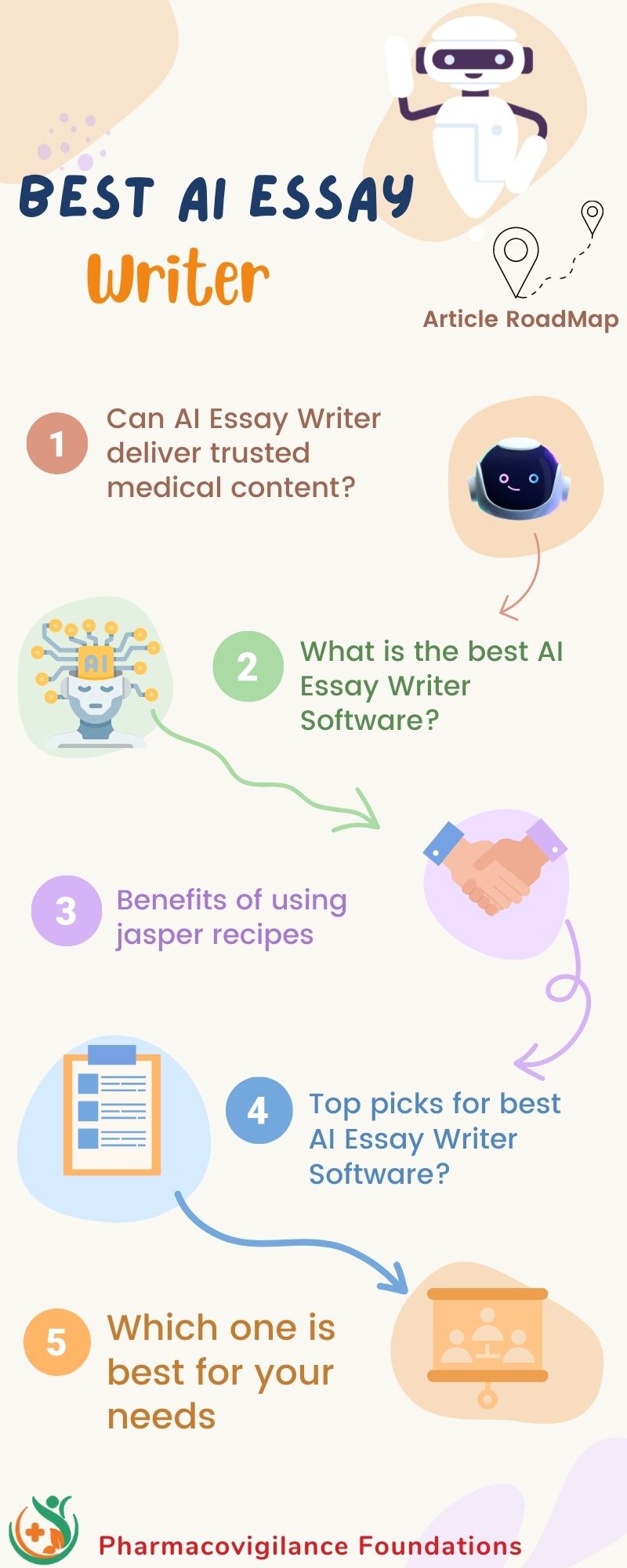 15 Best AI Essay Writer Software [current_date format=Y](Ranked ...