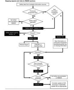 PBRER | Periodic Benefit Risk Evaluation Report - Simple Facts That You ...