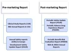Pharmacovigilance Aggregate Reporting: Comprehensive Guide And Its ...